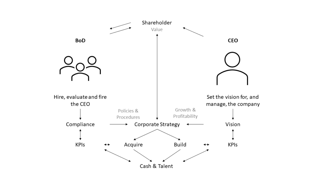Come Together, Right Now, Over Strategy – STR♥TEGY