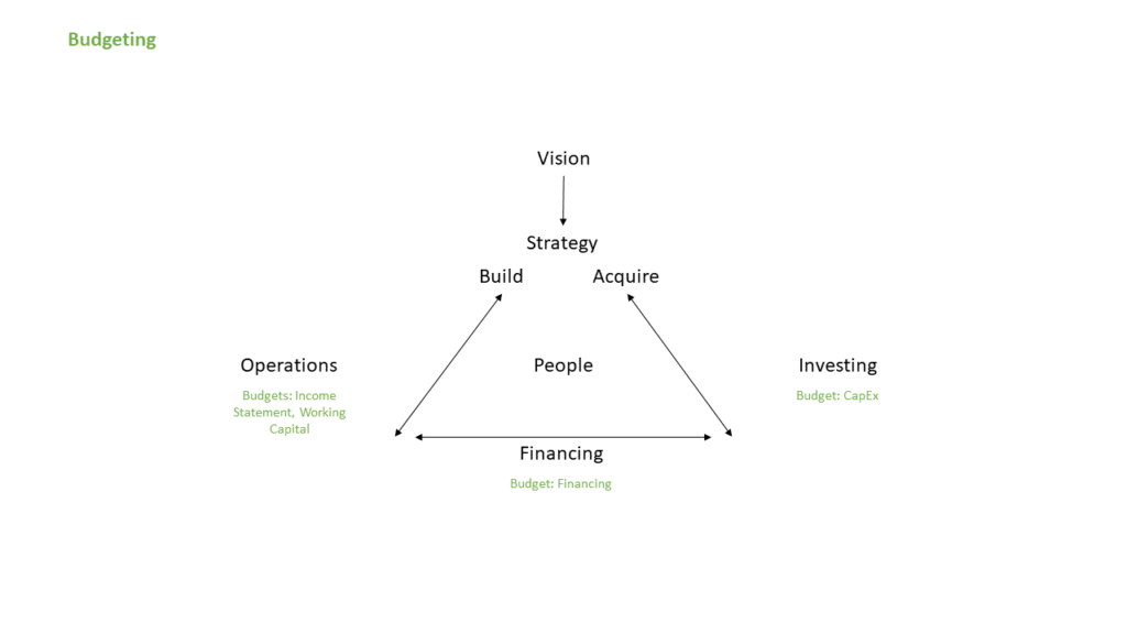 Budgets – STR♥TEGY